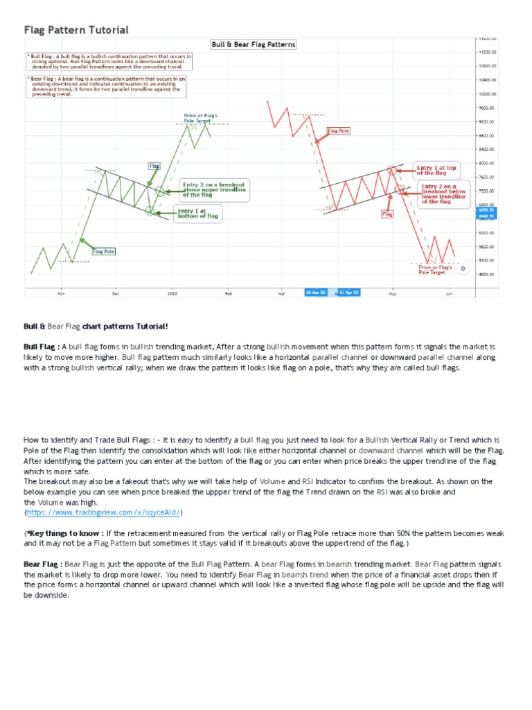 Flag Pattern Tutorial | PDF