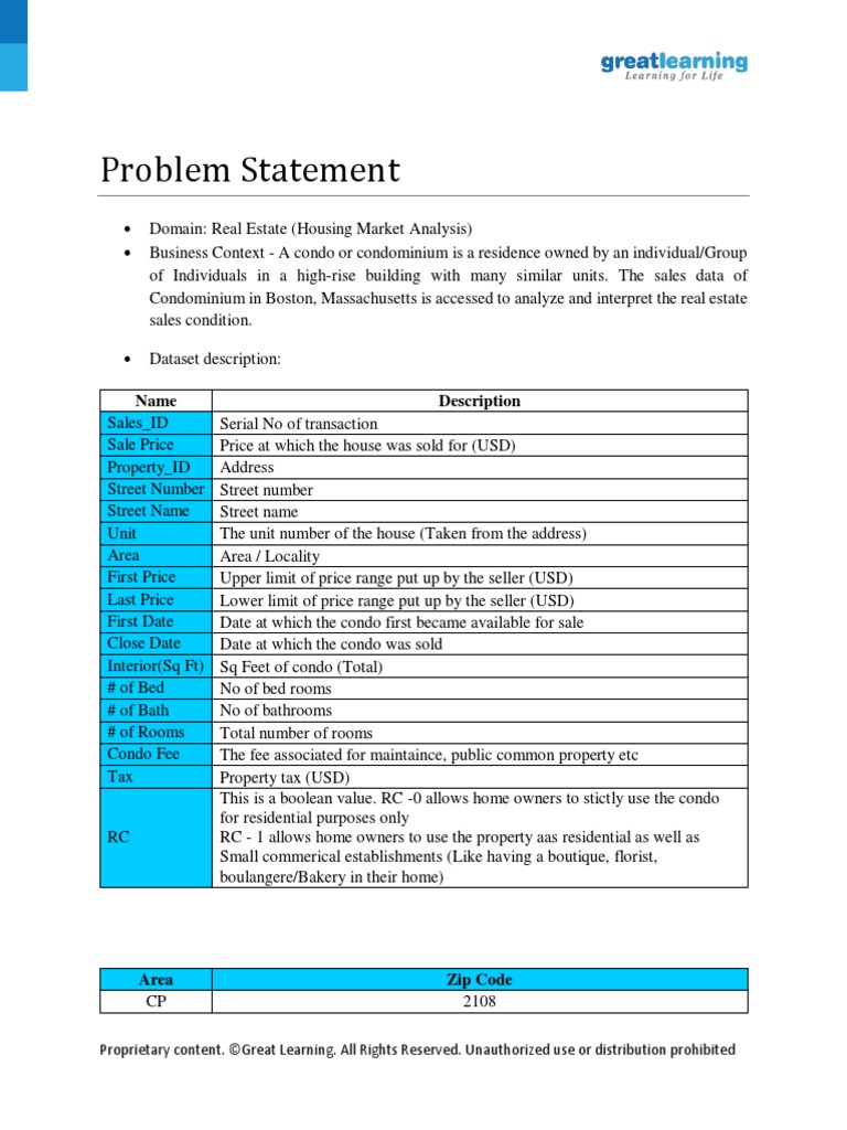 Problem Statement (Tableau - Graded Project) | PDF | Condominium | Cognition