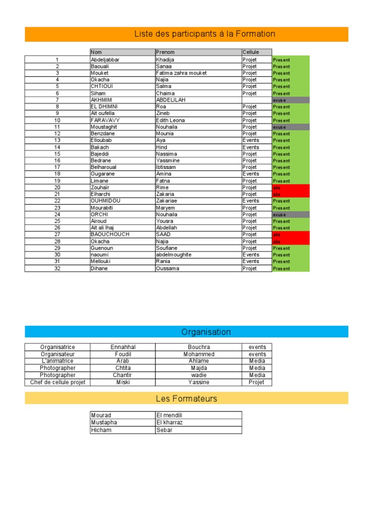 Liste de présence des participants | PDF