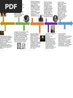 Linea Del Tiempo Teoria Celular | PDF | Nucleo celular | Biología Celular)