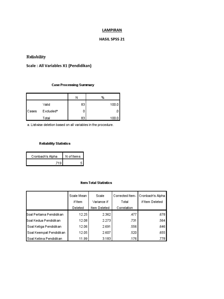 Lampiran Hasil Spss 21: Case Processing Summary | PDF | Errors And Residuals | Multicollinearity