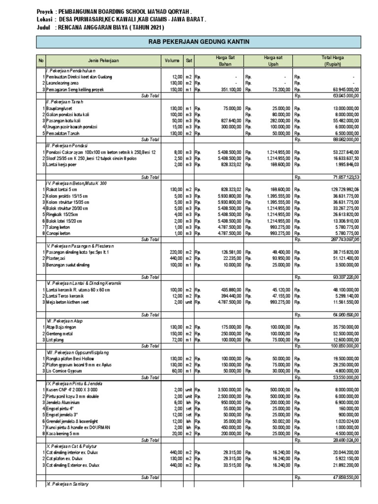Rab Gedung Kantin | PDF
