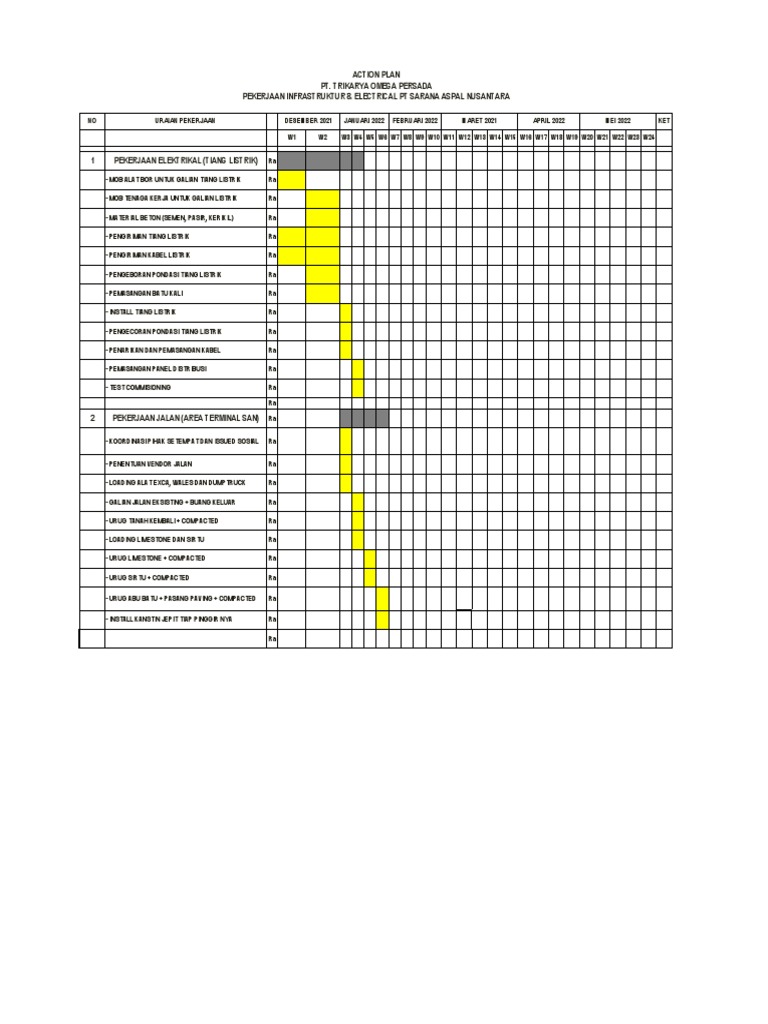 Action Plan Proyek Samarinda | PDF