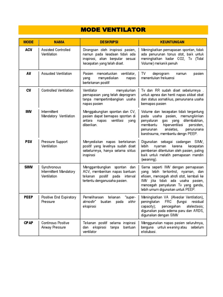 Mode Ventilator | PDF