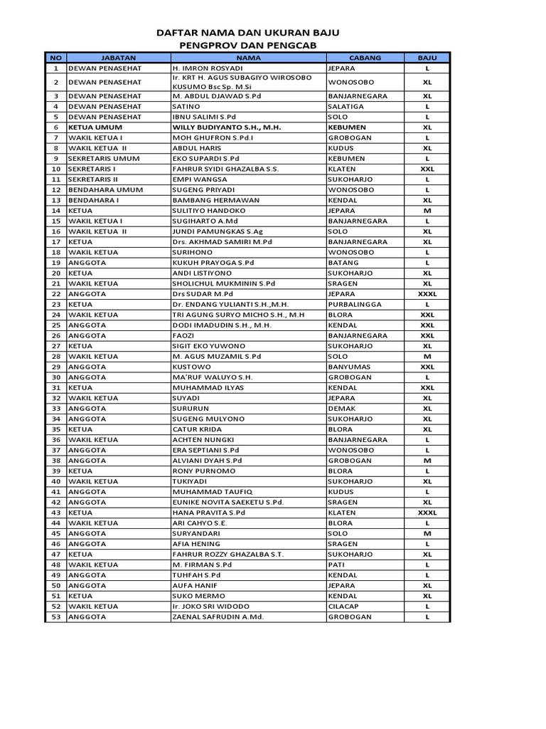 Daftar Nama Dan Ukuran Baju | PDF