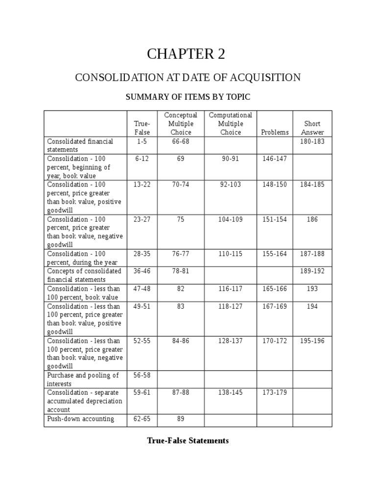 Chapter 2 Buscom | Download Free PDF | Book Value | Consolidation (Business)