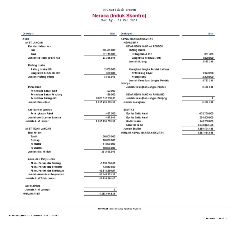 Neraca Induk Skontro Akuntansi519051 211217100119 | PDF
