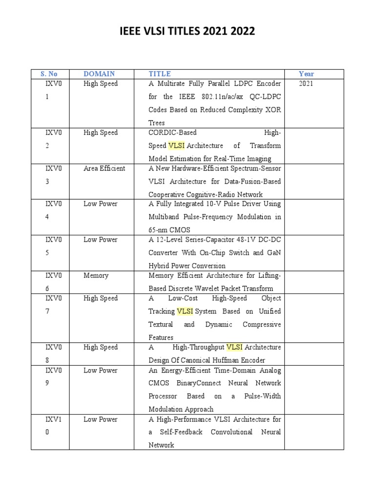 Ieee Vlsi Titles 2021 2022: S. No Domain Title Year | PDF | Analog To Digital Converter | Data ...
