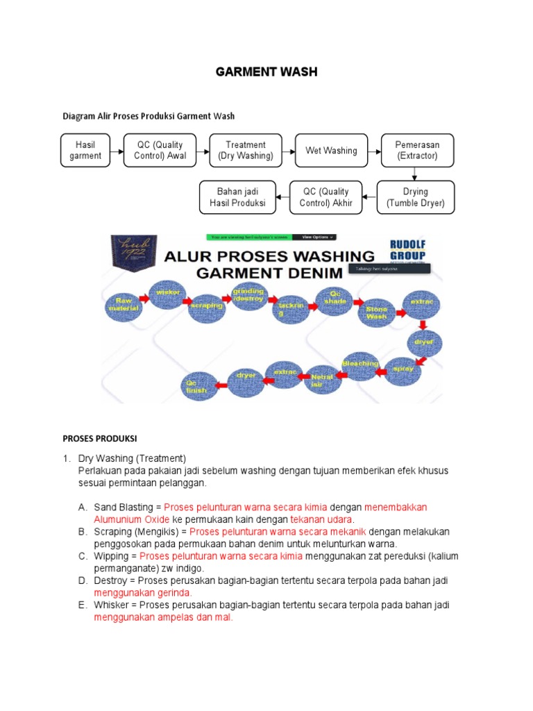 Alur Proses Garment Wash | PDF | Griya & Taman | Sains & Matematika