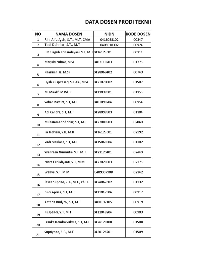Data Dosen | PDF