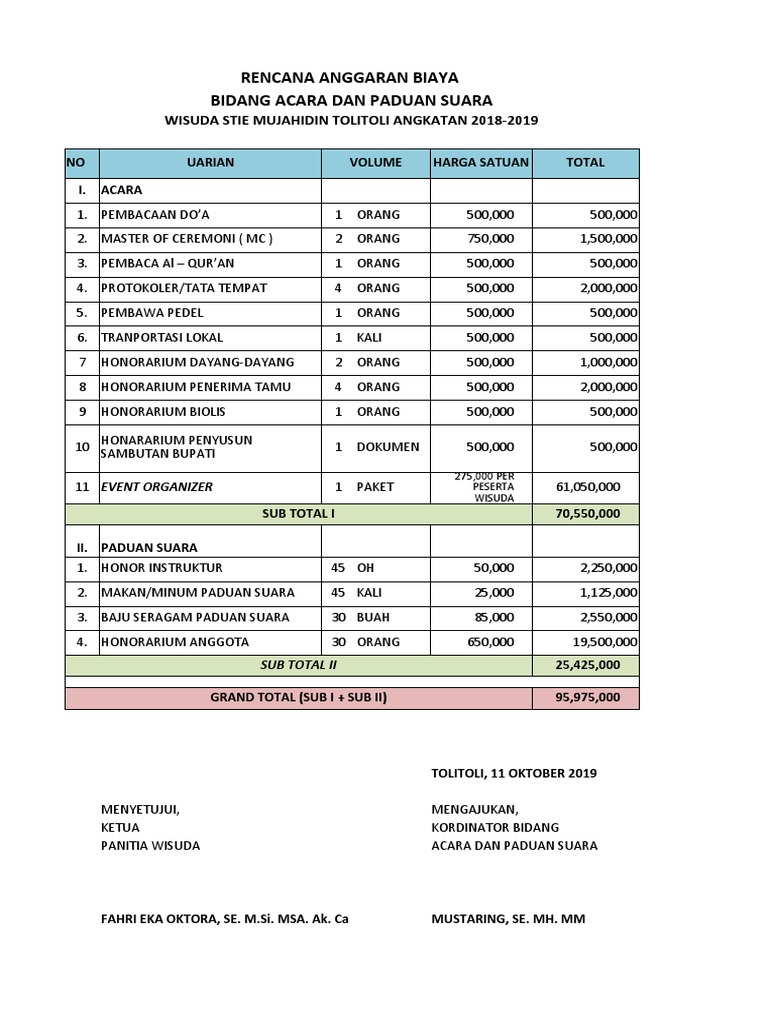 RAB Bidang Acara Dan Paduan Suara WISUDA-revisi | PDF