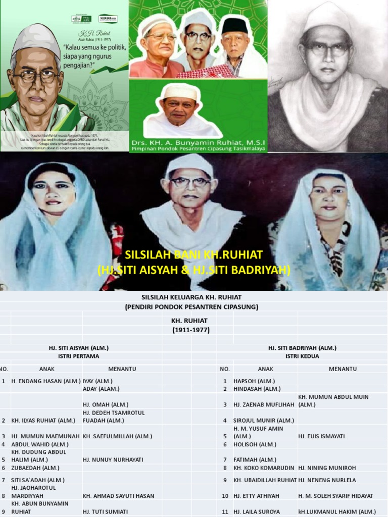 Silsilah Keluarga KH - Ruhiat (HJ - Siti Aisyah & HJ - Siti Badriyah) - 2019 | PDF