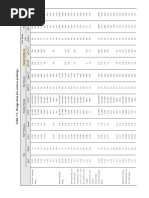 Ultrasonic Testing Level I - Material Data Sheet - Velocity Chart | PDF ...