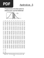 Distribución Normal - Inversa | PDF | Distribución normal | Estadísticas