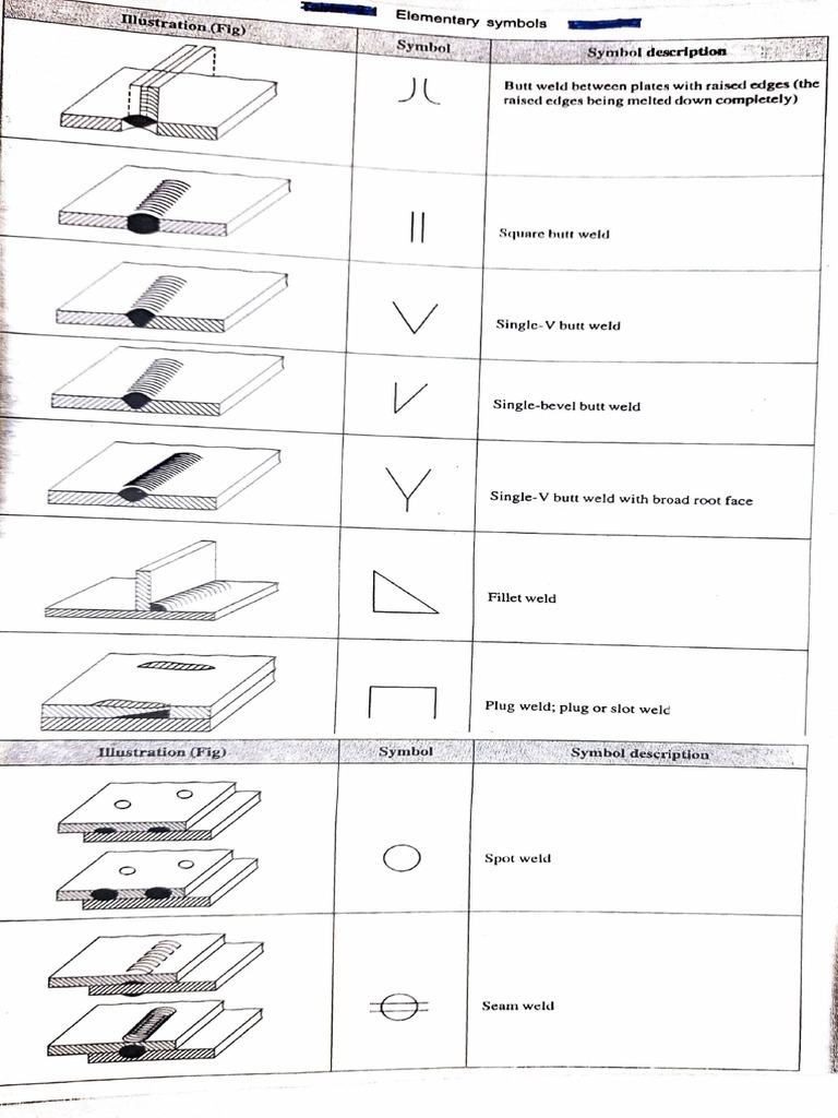 Welding Symbols | PDF