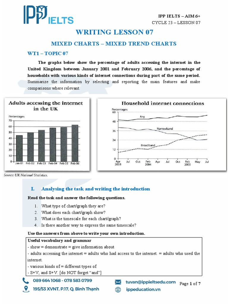 Writing Lesson 07: Mixed Charts - Mixed Trend Charts | Download Free ...