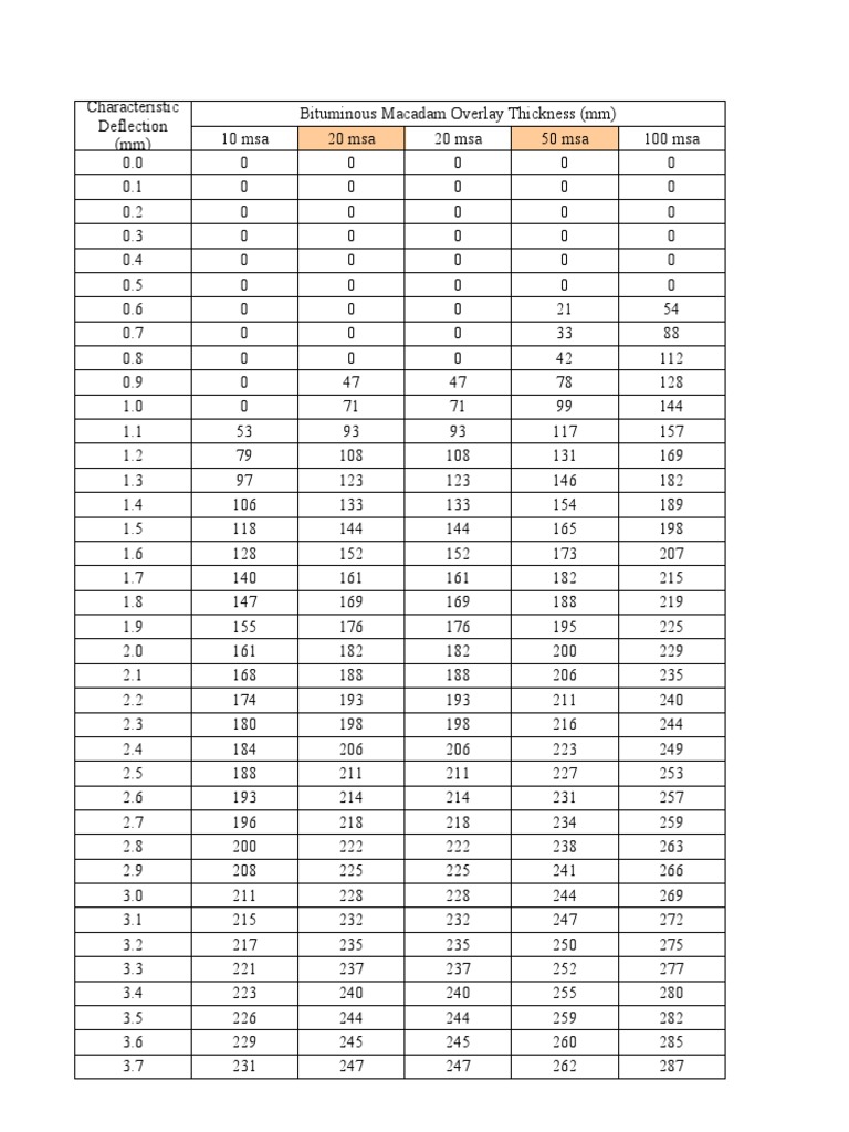 BBD Analysis Of35d IRC-81 (1997) | PDF | Horticulture And Gardening ...