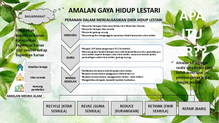 APA ITU 5R??: Amalan Gaya Hidup Lestari | PDF