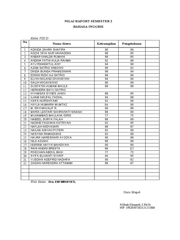 Nilai Rapot 8D | PDF