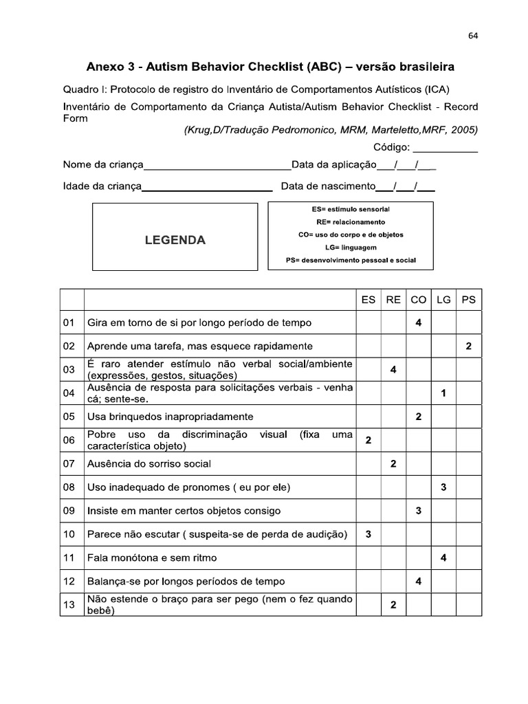 Autism Behavior Checklist | PDF