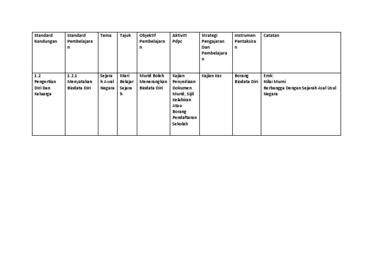Contoh Merungkai Dan Merangkai DSKP | PDF