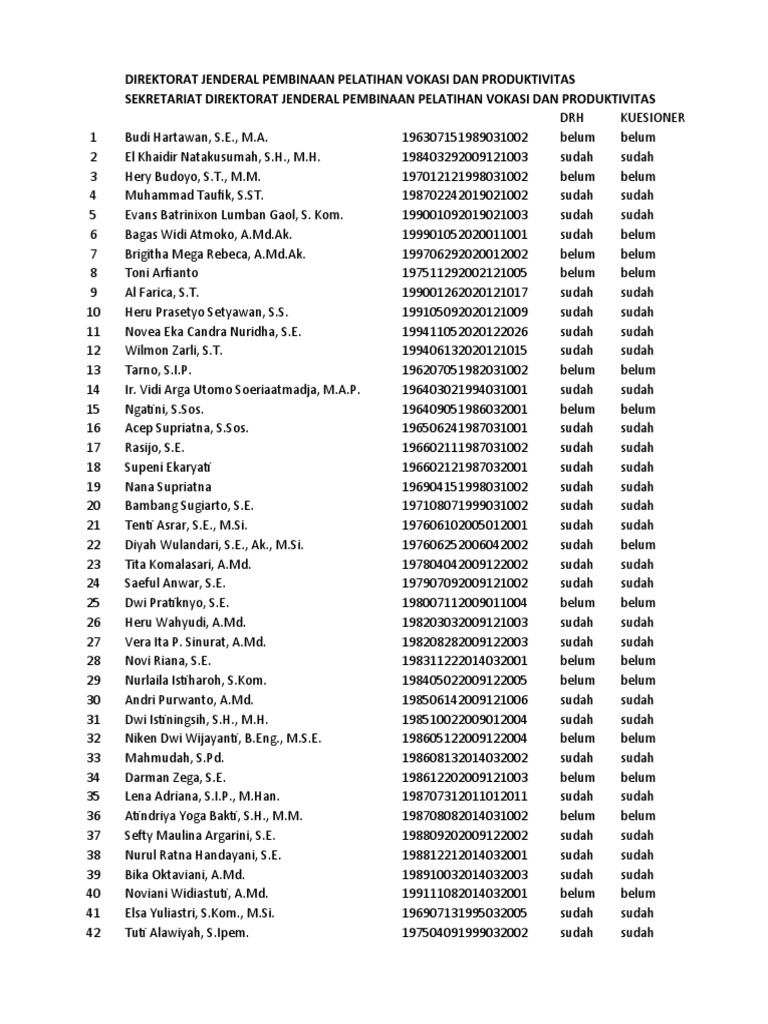 Progres Pengisian IDP Ditjen - Binalavotas | PDF