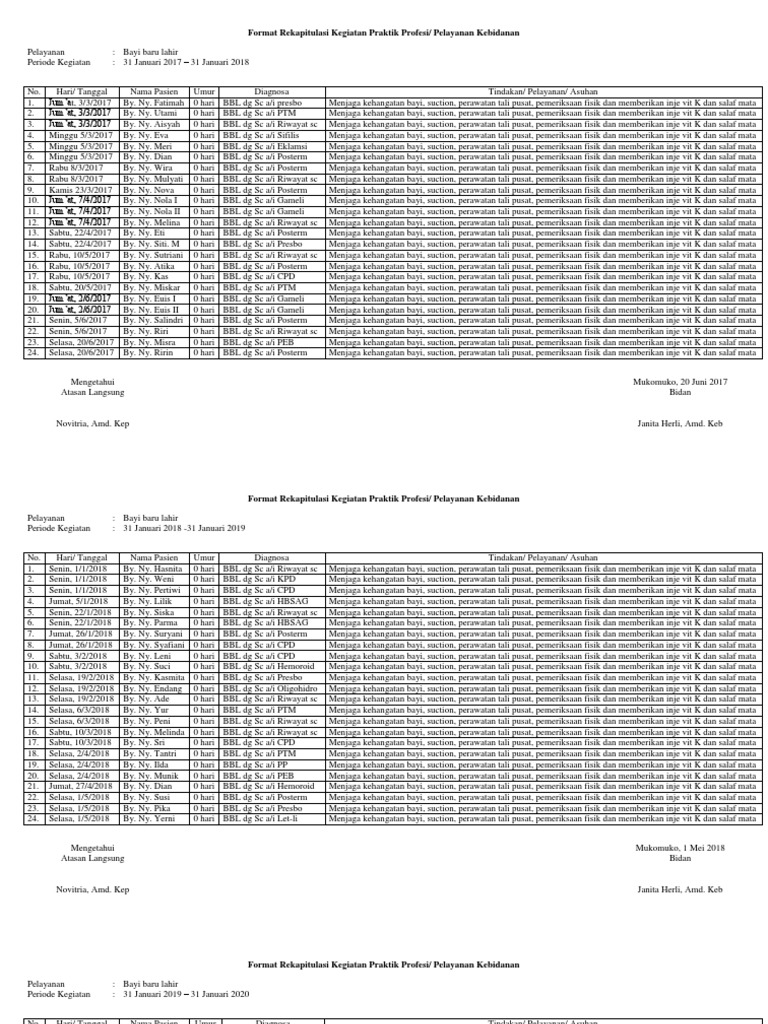 Format Rekapitulasi Kegiatan | PDF