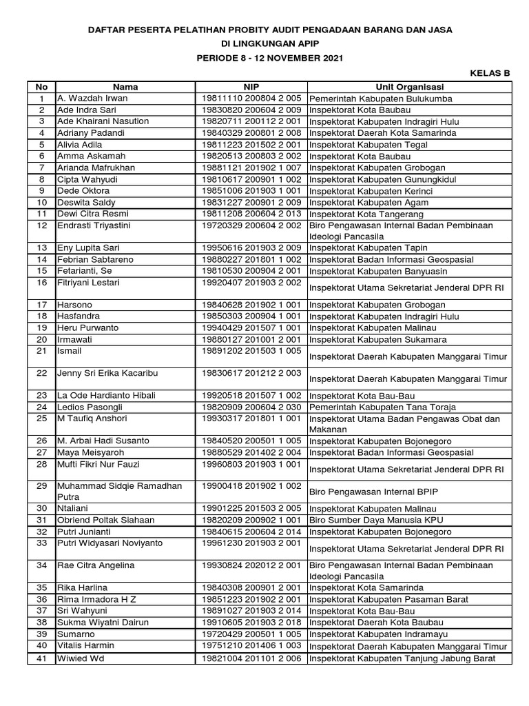 Kelas B Probity APBJ | PDF
