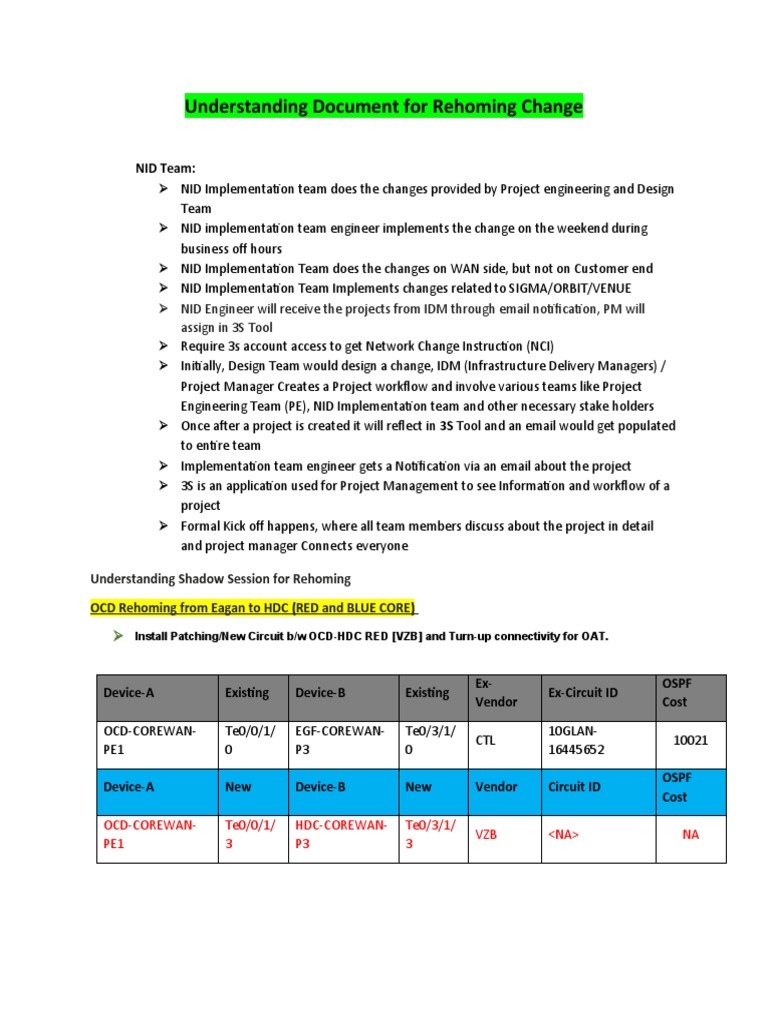 Shadow Session Document of Understanding - Draft V1.0 | PDF ...