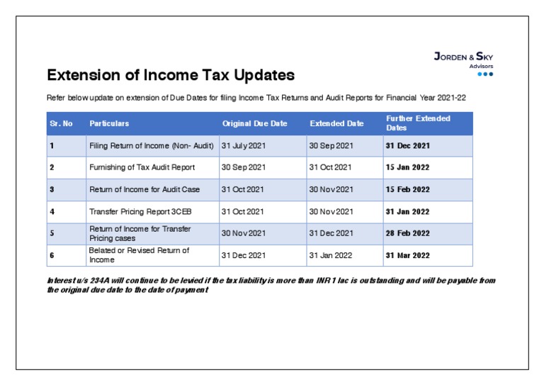 Jordan Income Tax | PDF