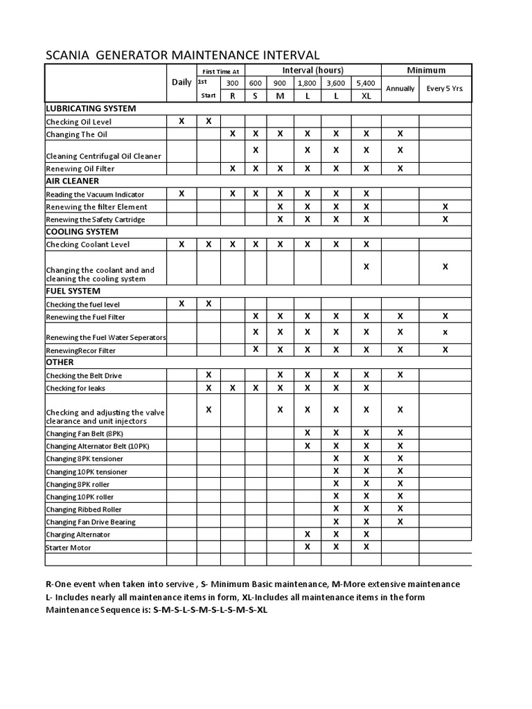 Scania Generator Maintenance Interval: Daily Interval (Hours) Minimum R ...