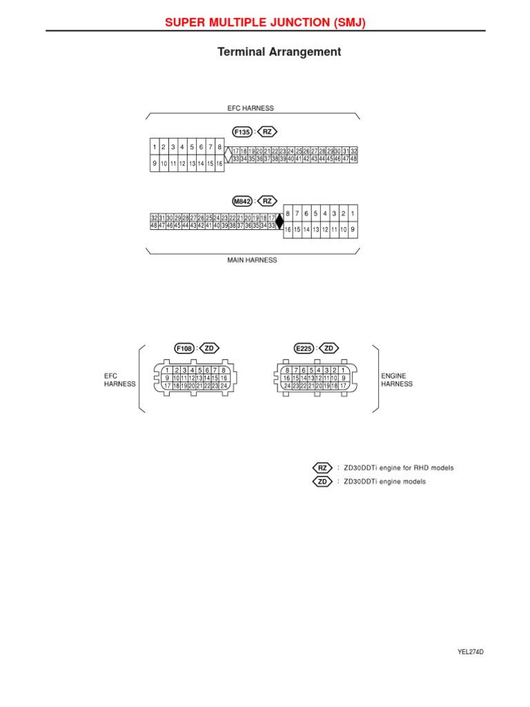 Super Multiple Junction (SMJ) : Terminal Arrangement | PDF