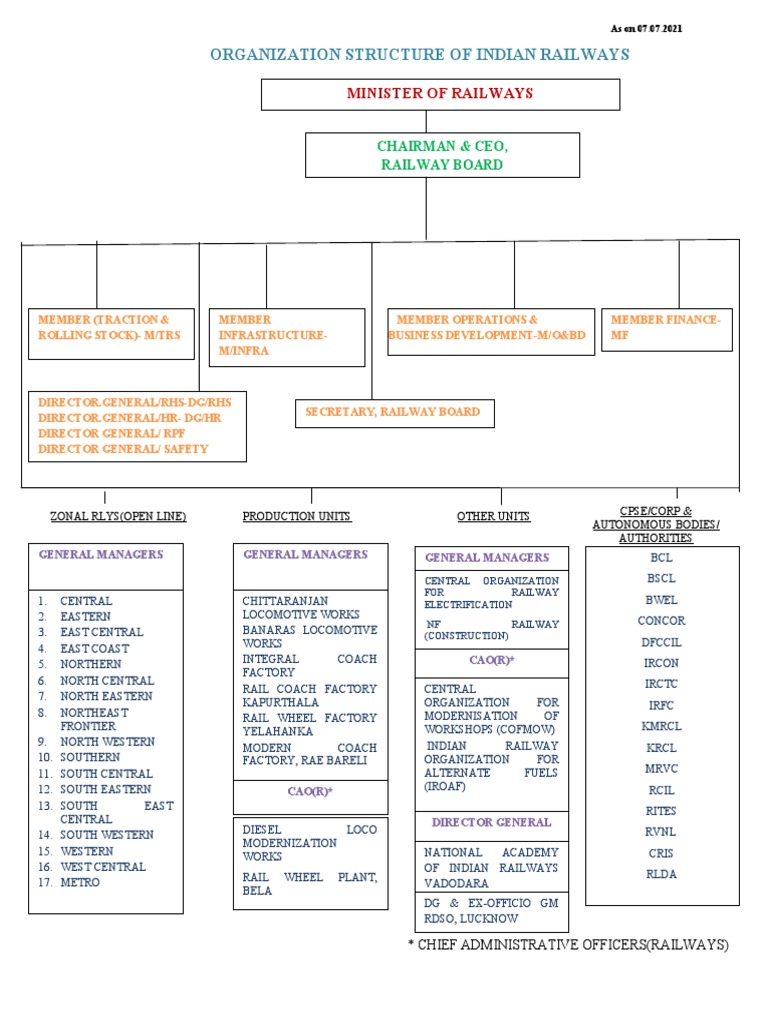 Organisation Structure of Indian Railways | PDF | Rail Transport ...