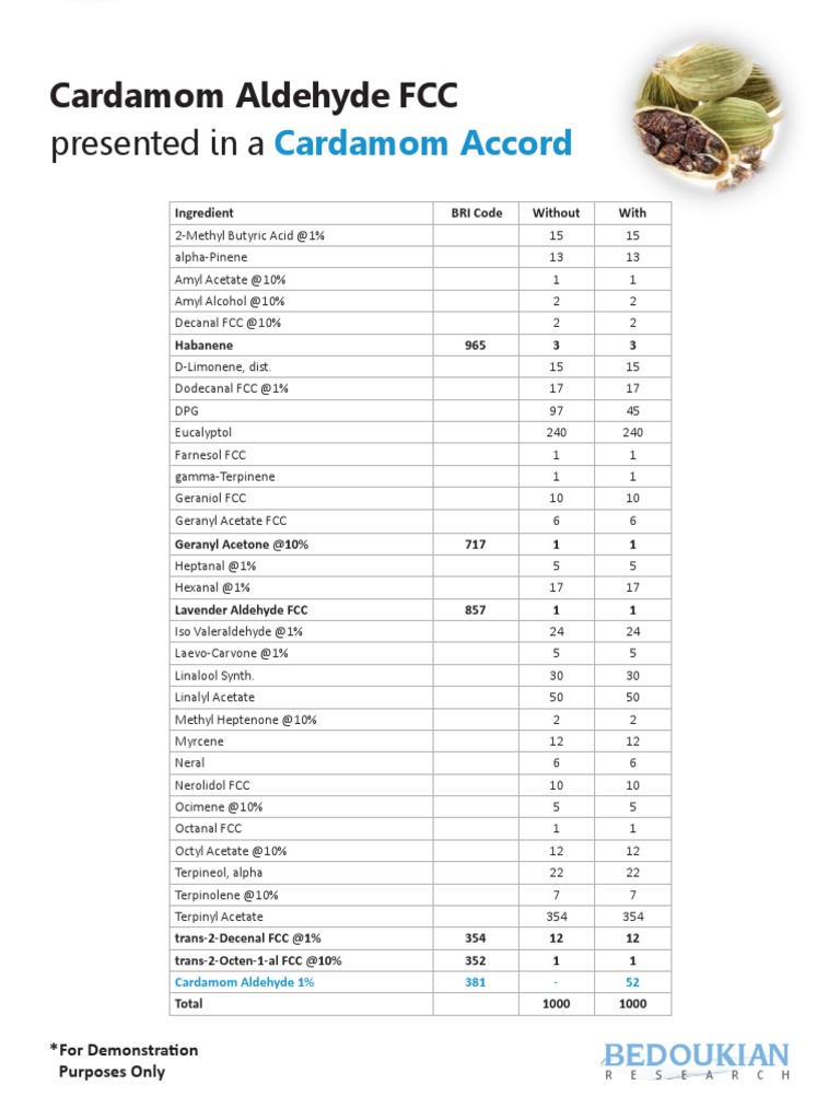 Presented in A: Cardamom Accord | PDF | Chemical Compounds | Chemistry