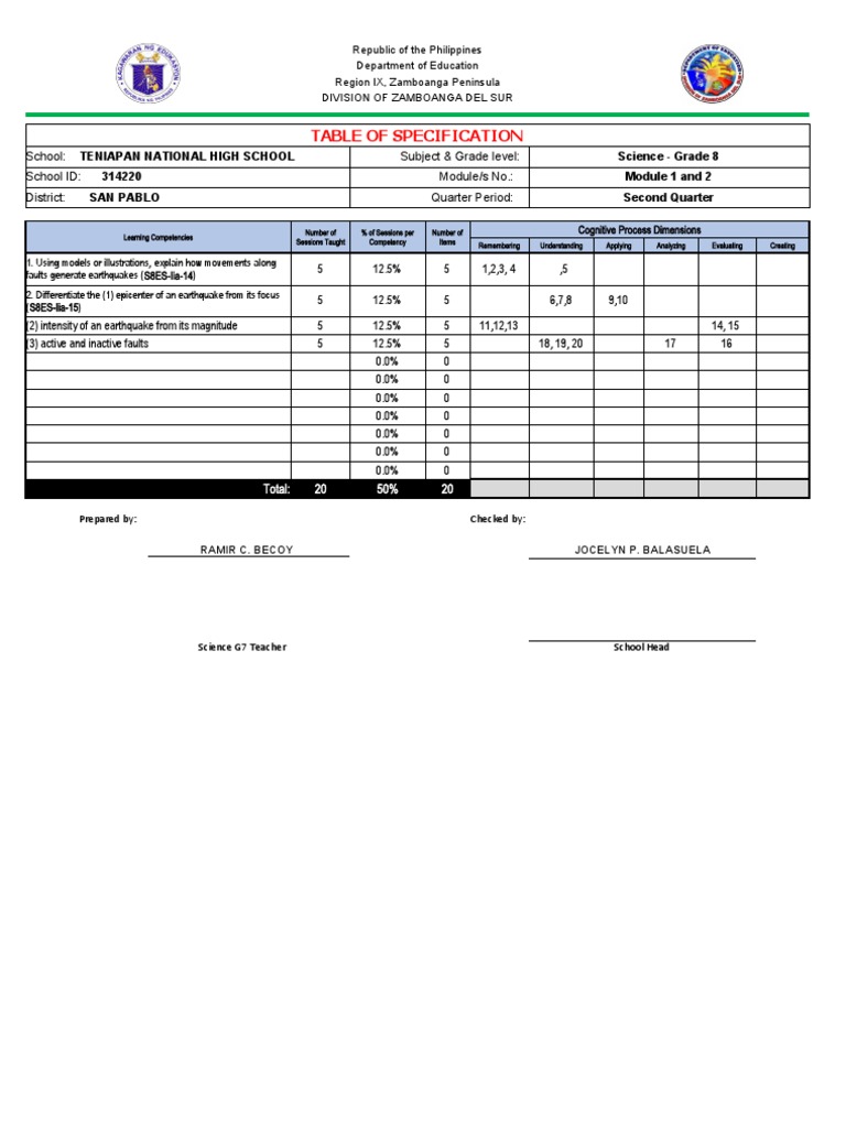 Table of Specification: Science - Grade 8 Module 1 and 2 Second Quarter ...
