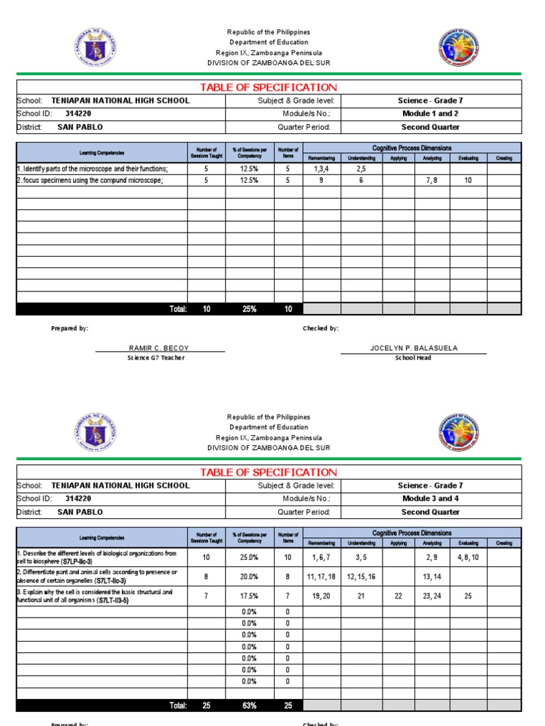 Unified Summative TOS G7 | PDF | Psychology | Cell (Biology)