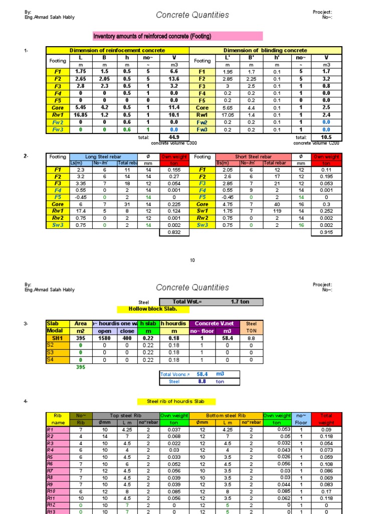 Concrete Quantities Report Detailing Reinforced Concrete Footings ...