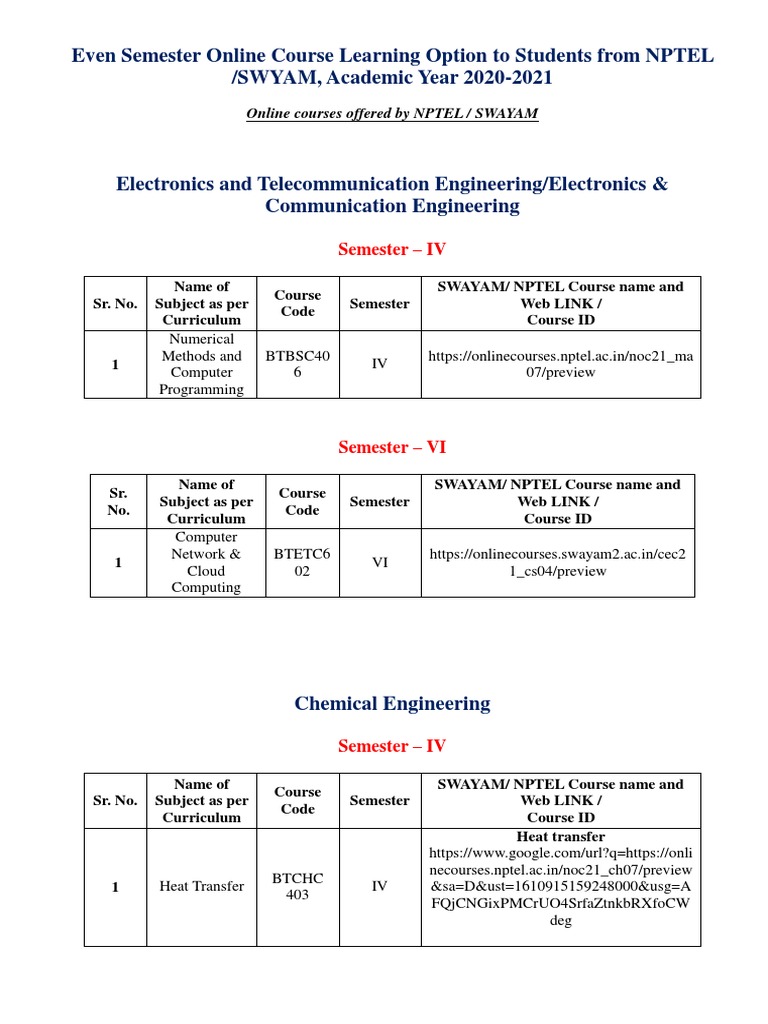 Revised List of Online Courses For Fourth and Sixth Semester Through ...