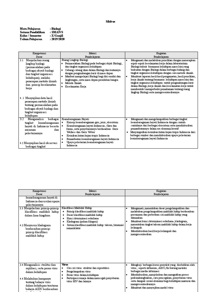 Silabus Biologi Kelas X 2019/2020 | PDF | Sains & Matematika