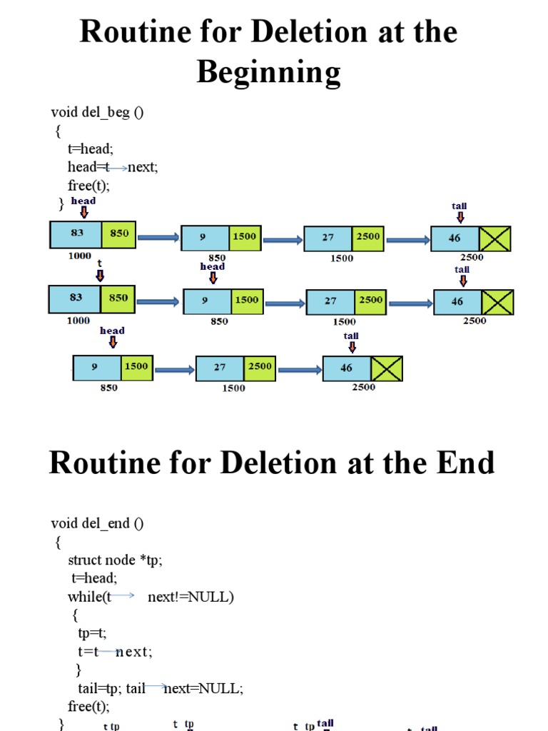 Routine For Deletion at The Beginning | PDF | Pointer (Computer ...