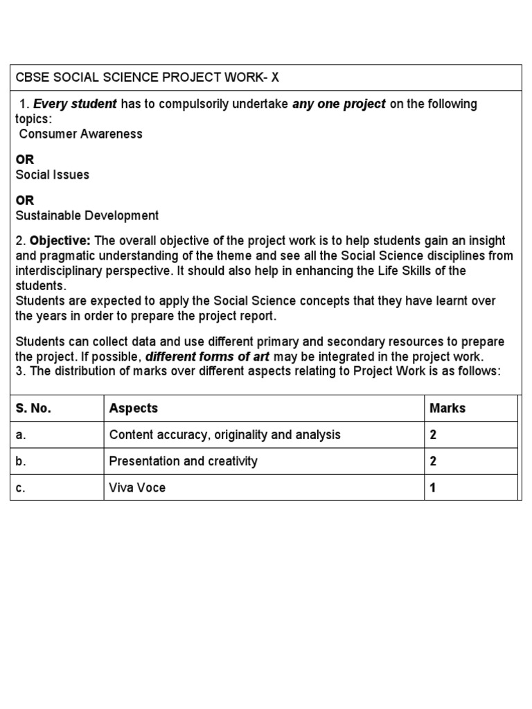 Cbse Social Science Project Work-X | PDF | Teachers | Social Sciences