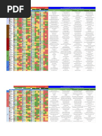 Specialty Change Guide | PDF