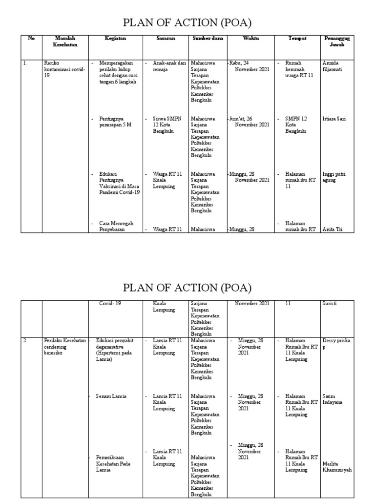 Plan of Action (Poa) : No Masalah Kesehatan Kegiatan Sasaran Sumber Dana Waktu Tempat Penanggug ...