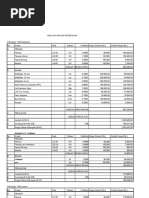 RAB Proyek Kitchen Set Rumah | PDF