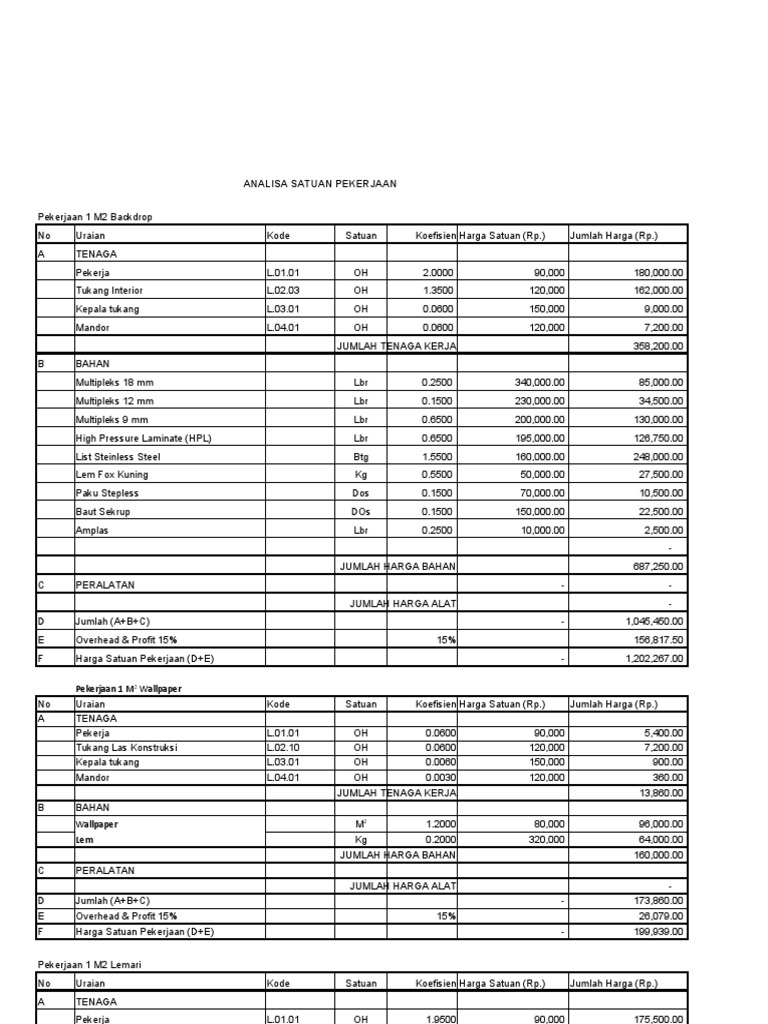 Analisa Harga Satuan Pekerjaan Interior | PDF