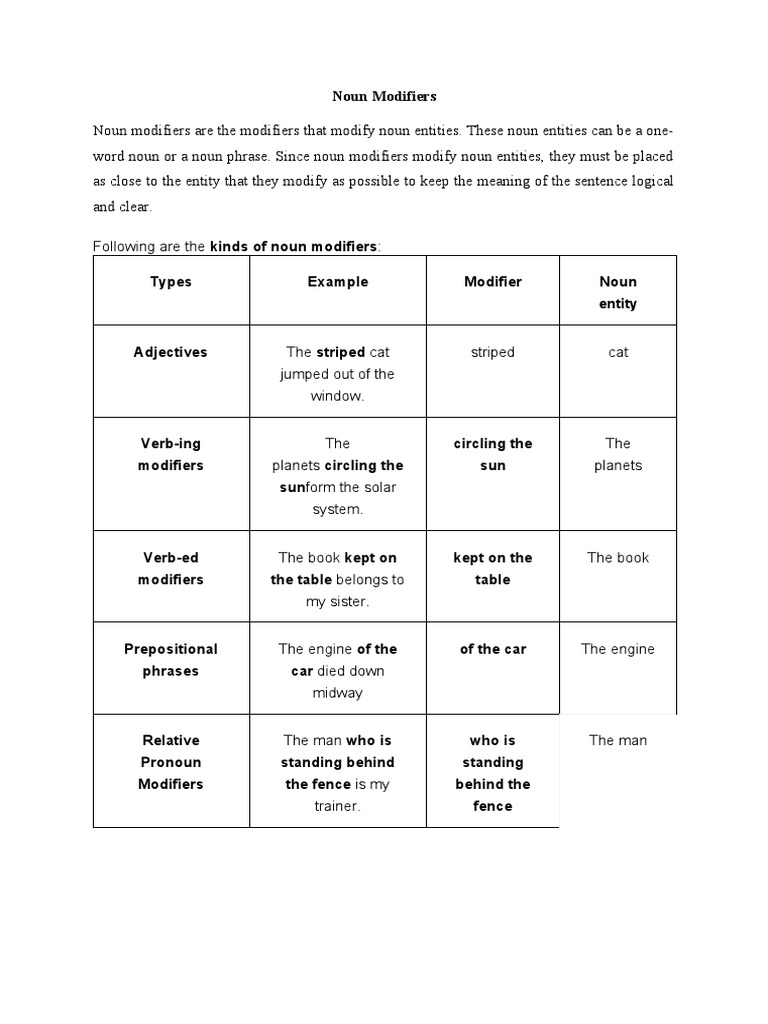 Noun Modifiers | PDF | Noun | Adjective