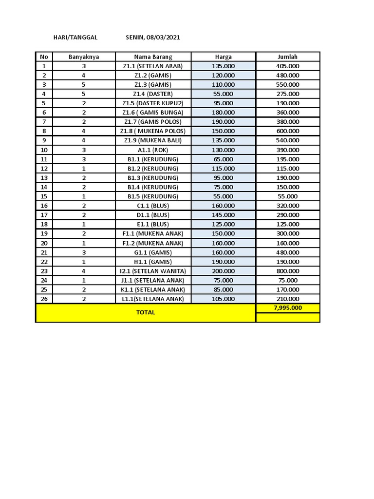 Tabel Nota Barang Jualan | PDF