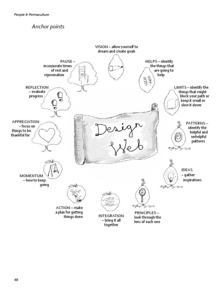 Design Web Handout Looby Macnamara | PDF | Resource | Psychology
