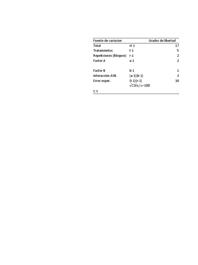 ADEVA DBCA Factorial A X B | PDF