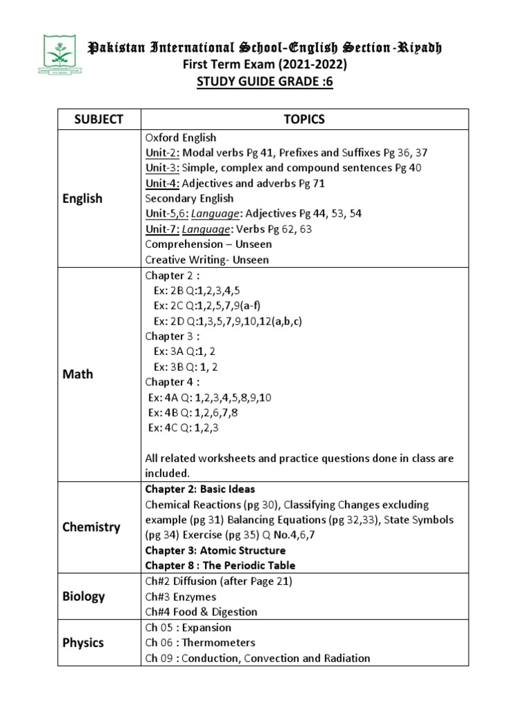 First Term Exam (2021-2022) Study Guide Grade:6 Subject Topics | PDF ...